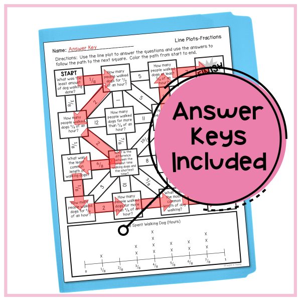 Fractional Line Plots Math Maze Worksheets - 5th Grade | Made By Teachers