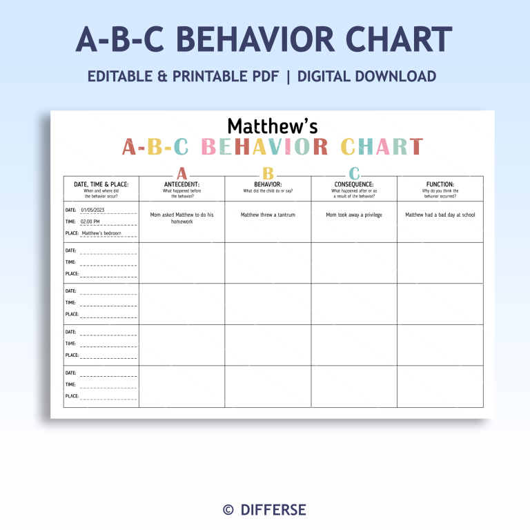 ABC Behavior Chart | A-B-C Antecedent Behavior Consequence Chart ...