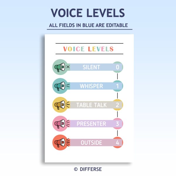Class Voice Level Chart | Voice Level Poster | Homeschool Classroom ...