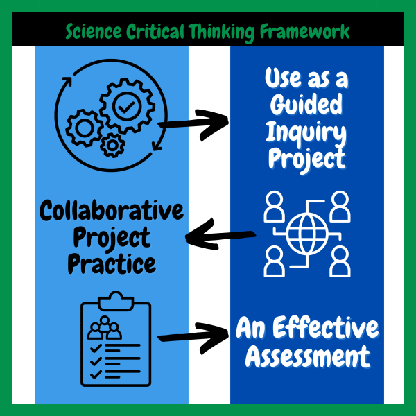 Heredity & Traits | Biology Critical Thinking Framework 4 Level ...