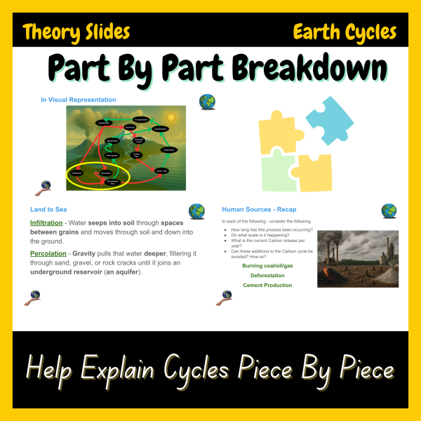 Earth Cycles Presentation Slides | Theory Carbon Nitrogen Water Cycles ...