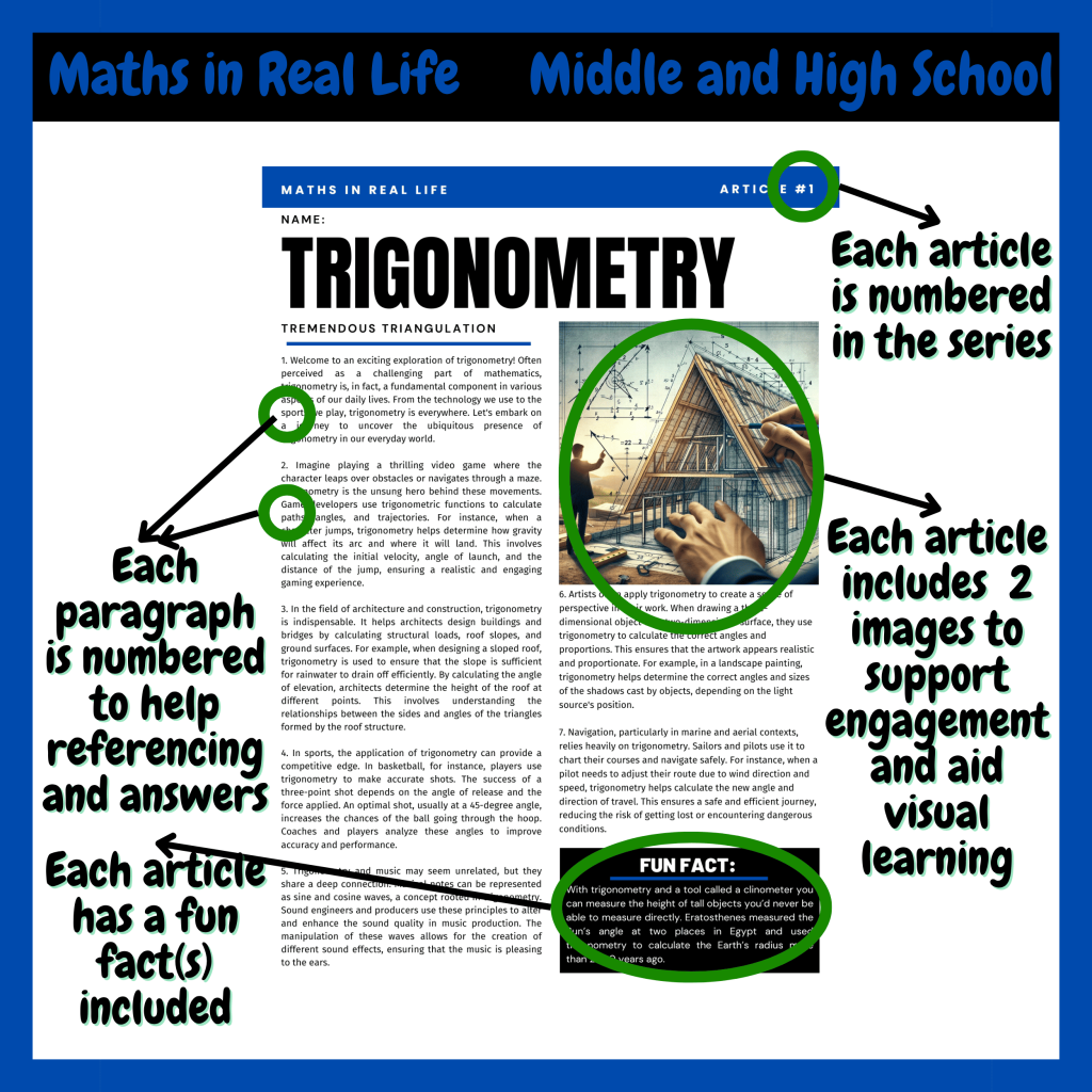 Maths in Real Life Articles #1-20 Set | Complete Bundle | Digital ...