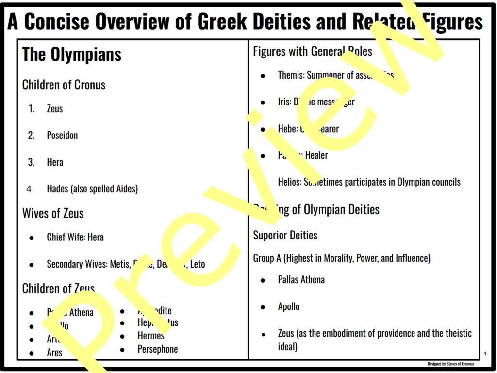 12 Olympians Family Tree and Informational Myth Charts | Middle & HS 6 ...