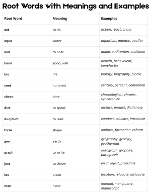 root words list with meaning and examples - Made By Teachers