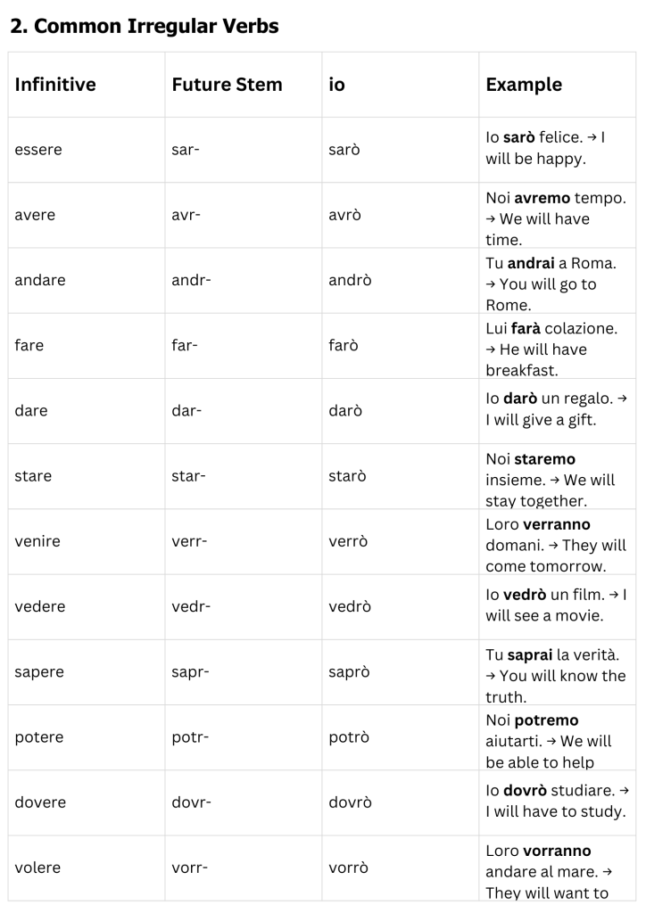 italian future tense chart with examples | Made By Teachers