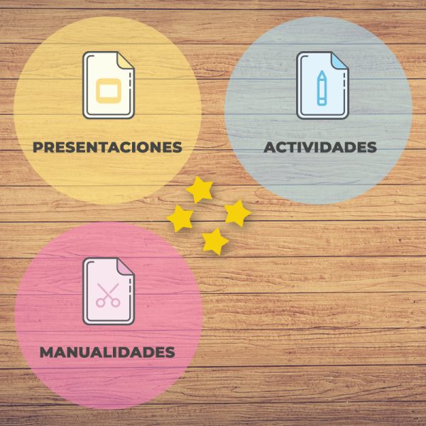 Igualdad de Género Collection BUNDLE: PowerPoint SEL, Escritura y ...