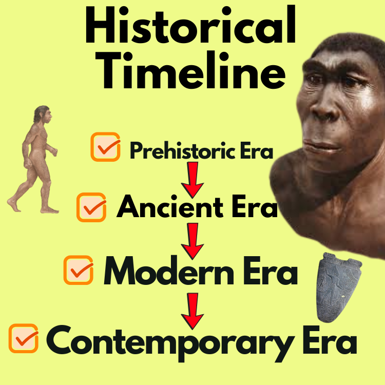 Historical timeline -world history Prehistoric to CONTEMPORARY ERA with ...