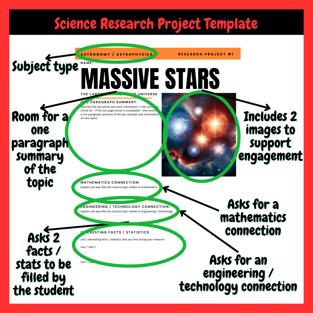 The Physics of Fast | Physics Research Project Template | Free ...