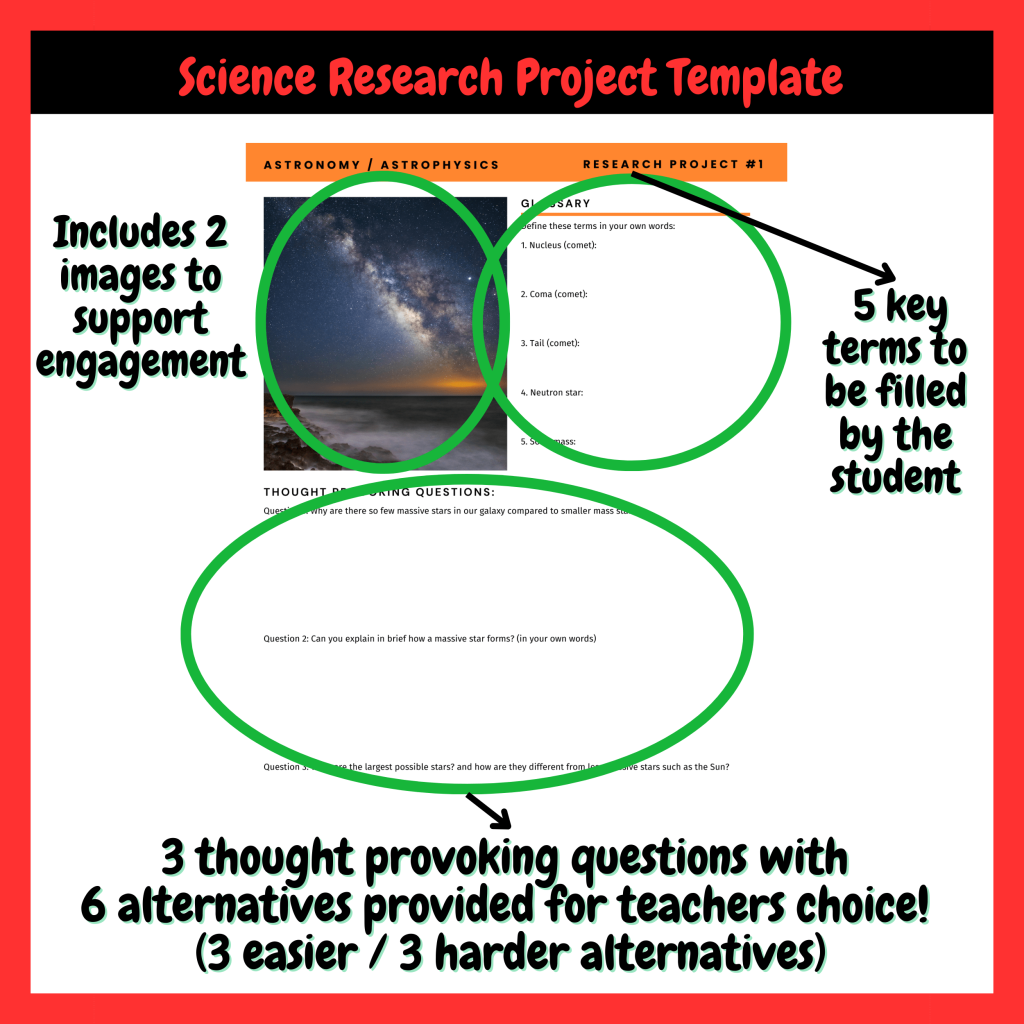 The Physics of Fast | Physics Research Project Template | Free ...