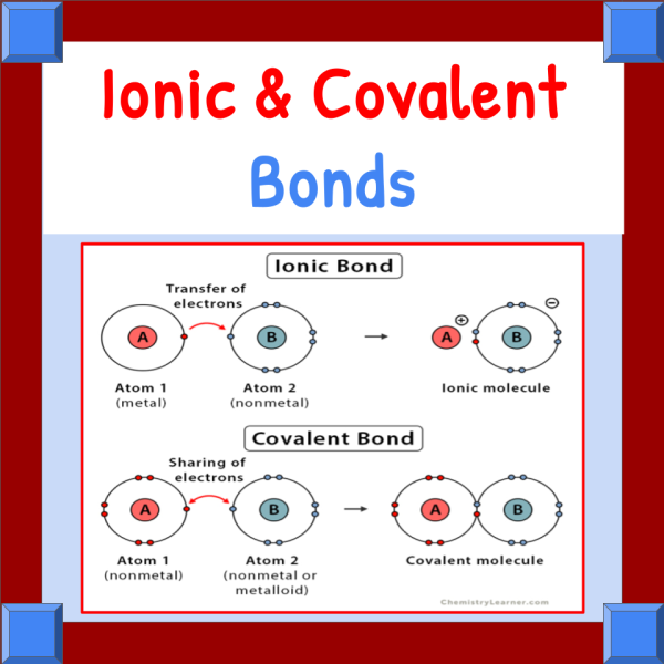 Ionic & Covalent Bonds VIRTUAL Interactive Google Slides Activity ...