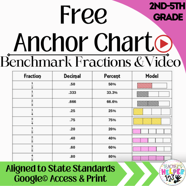 Free Benchmark Fractions w/ Video | Fractions, Decimals, Percent ...
