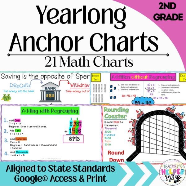 2nd Grade Interactive 21 Anchor Charts | Yearlong Math | Print & Google ...