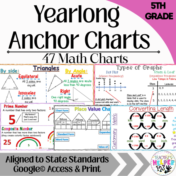 5th Grade Interactive 47 Anchor Charts | Yearlong Math | Print & Google ...