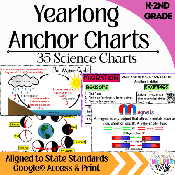 K-2nd Grade Digital 35 Anchor Charts |All Year Science | Print & Google ...