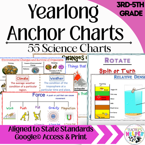 3-5th Grade Digital 55 Anchor Charts |All Year Science | Print & Google ...