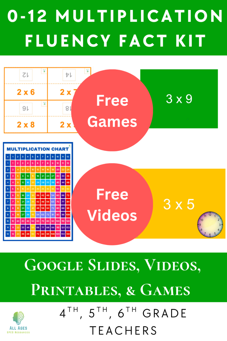 Multiplication Fact Fluency Kit: Nearly 500 Slides, Flashcards, Videos ...