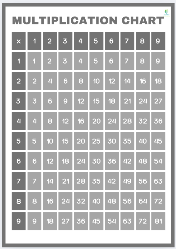 Multiplication Chart Pack: 42 Versions, Color-Coded & Printer-Friendly ...