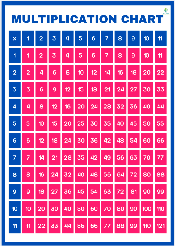 Multiplication Chart Pack: 42 Versions, Color-Coded & Printer-Friendly ...