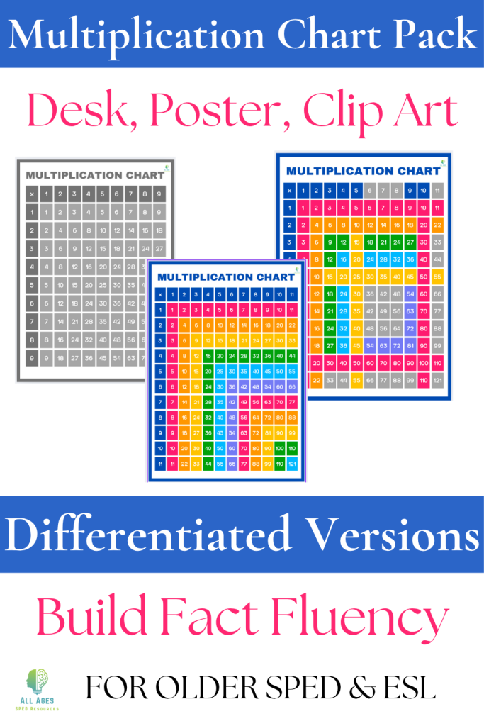 Multiplication Chart Pack: 42 Versions, Color-Coded & Printer-Friendly ...