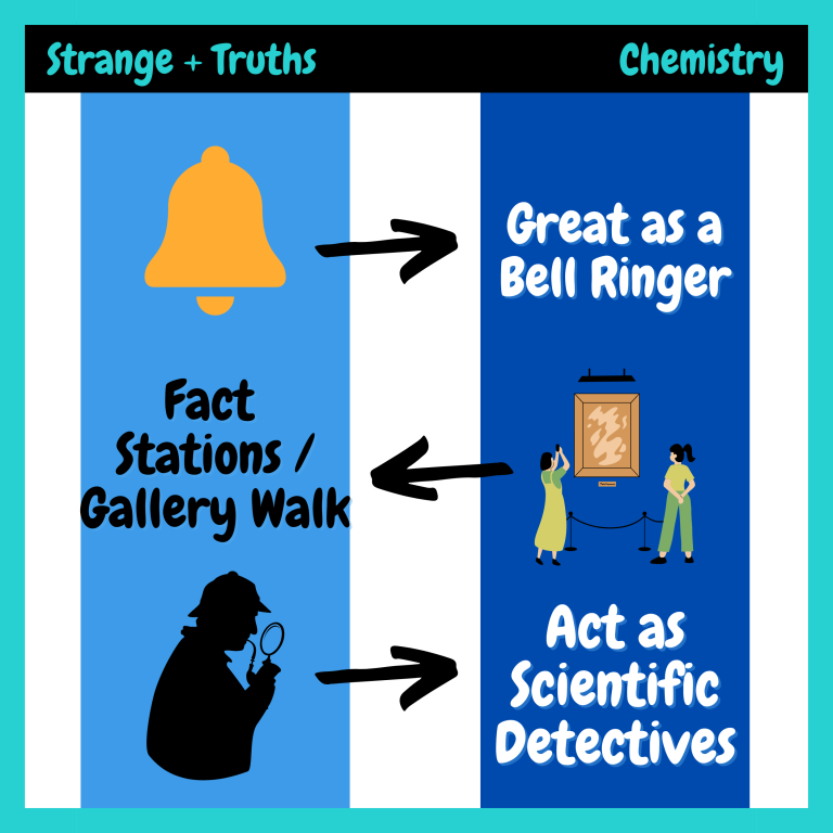 States of Matter | Chemistry Strange But True Facts + 2 Truths & a Lie ...