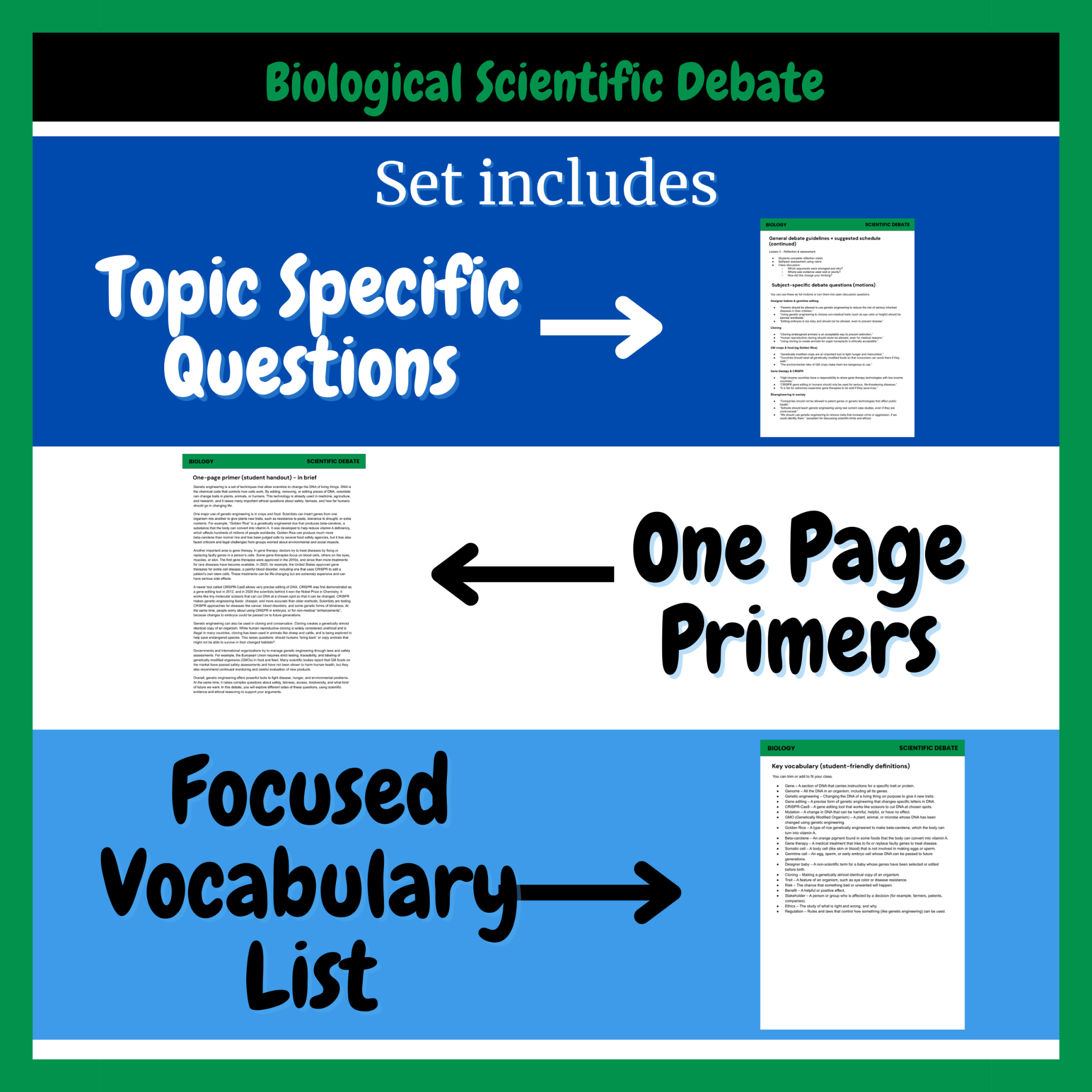 Genetics / Genetic Engineering Scientific Debate Set | Biology Science ...