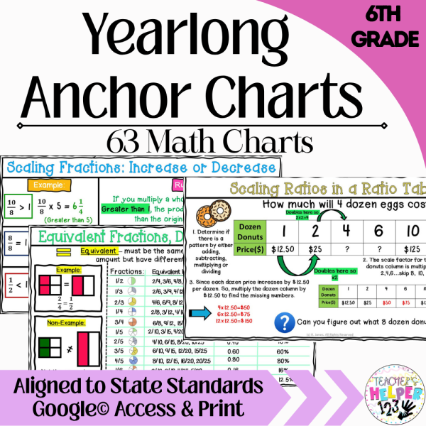Anchor Chart Posters 6th Grade | All Year Math Units | Print & Digital ...