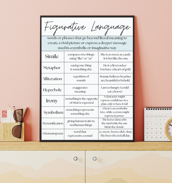 Figurative Language ELA Anchor Chart Poster Pastel Reading and Writing ...