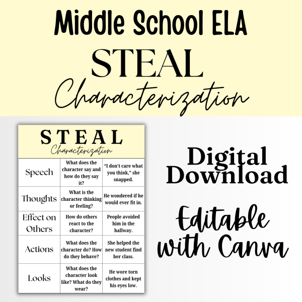 STEAL Characterization Anchor Chart | Editable Poster for Analyzing ...