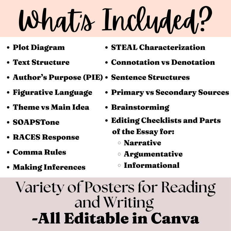 ELA Anchor Chart Bundle Middle School Posters Reading and Writing ...