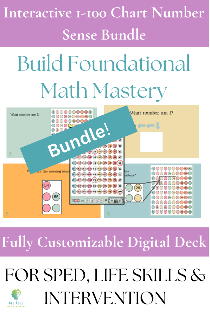 1-100 Number Sense Bundle | Digital Slides + Desk Charts | FREE BLOOKET ...