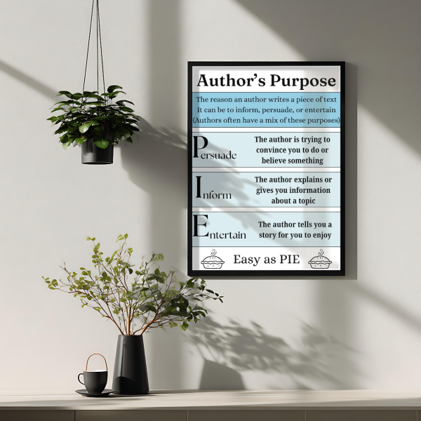 Author’s Purpose Anchor Chart Persuade Inform Entertain Poster Editable ...