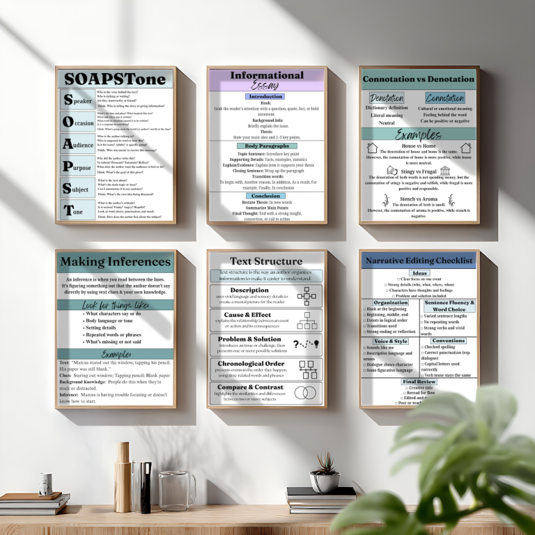 Reading/ ELA Bundle: 110+ Word Wall & 13 Anchor Charts Bundle, Editable ...