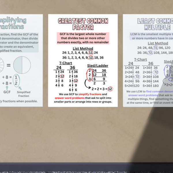 GCF Greatest Common Factor Middle School Math Anchor Chart Poster ...