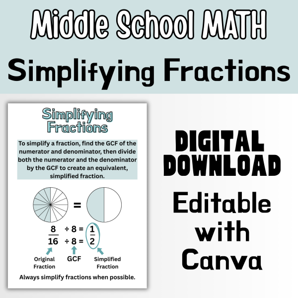 Simplifying Fractions Middle School Math Anchor Chart Poster Editable ...