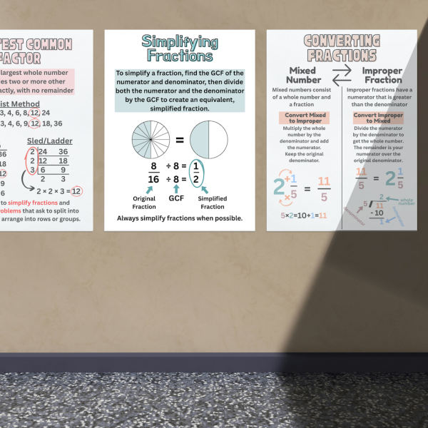 Simplifying Fractions Middle School Math Anchor Chart Poster Editable ...