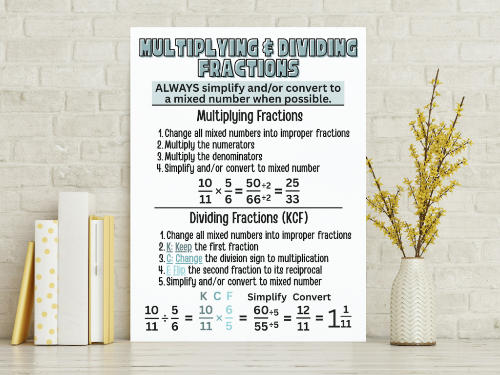 Multiplying and Dividing Fractions Anchor Chart Middle School Math ...