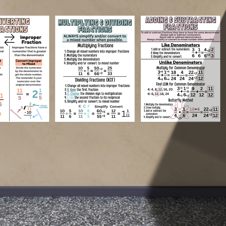 Multiplying and Dividing Fractions Anchor Chart Middle School Math ...