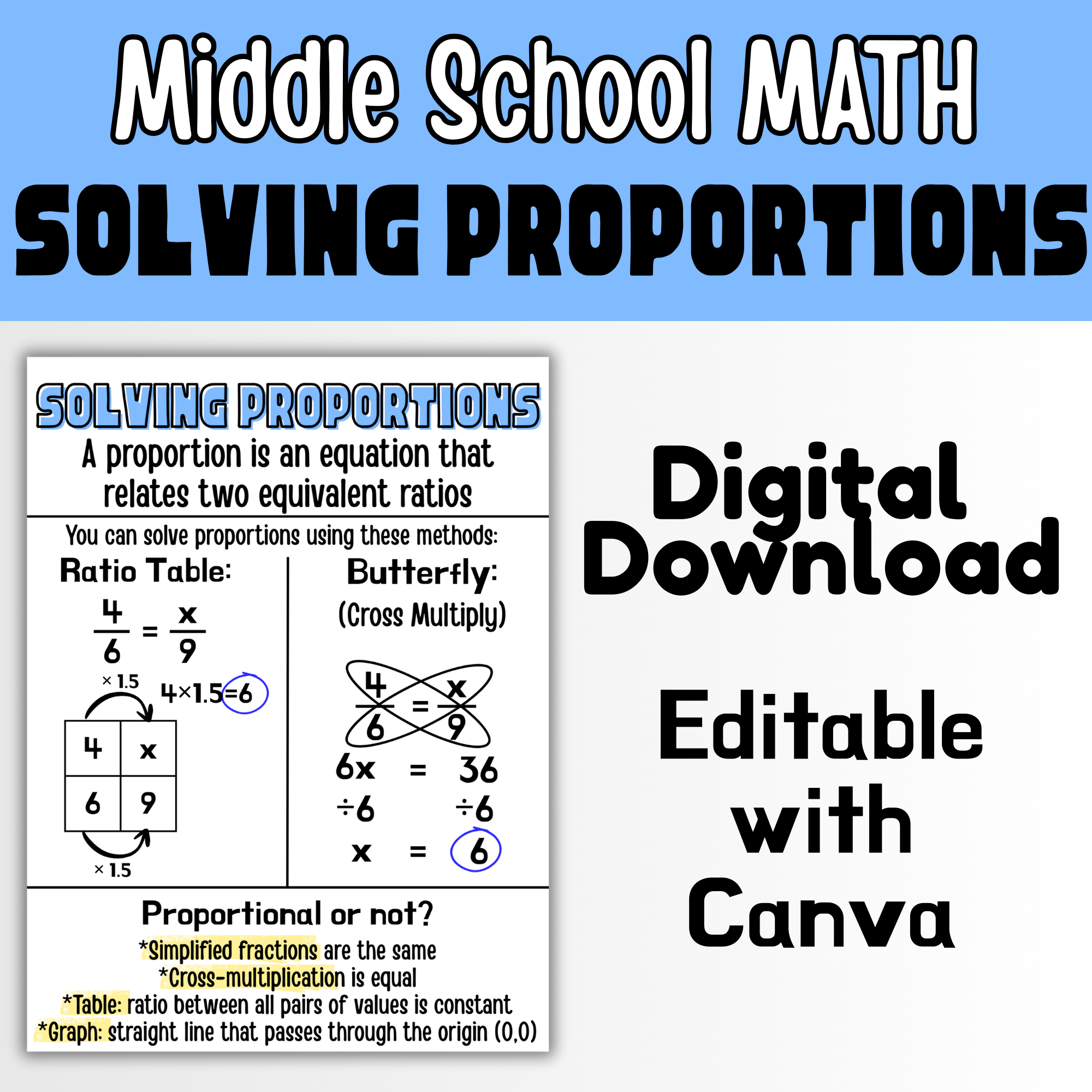 Informational Essay Anchor Chart Editable Canva Poster for Middle ...