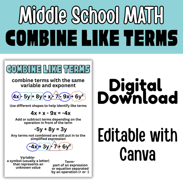 Combining Like Terms Anchor Chart Algebra Math Poster Simplifying ...