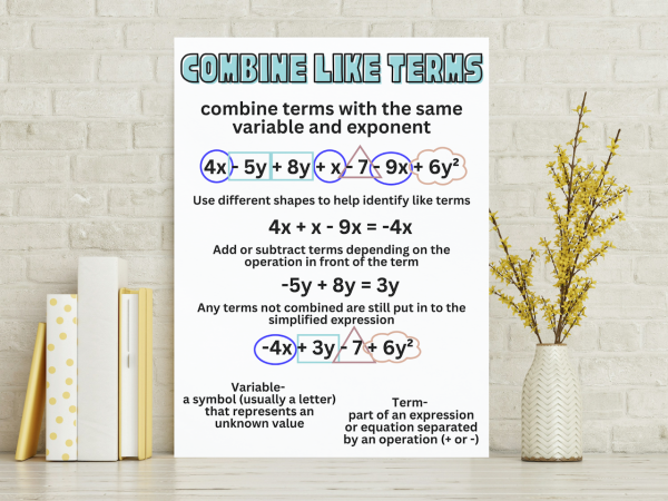 Combining Like Terms Anchor Chart Algebra Math Poster Simplifying ...