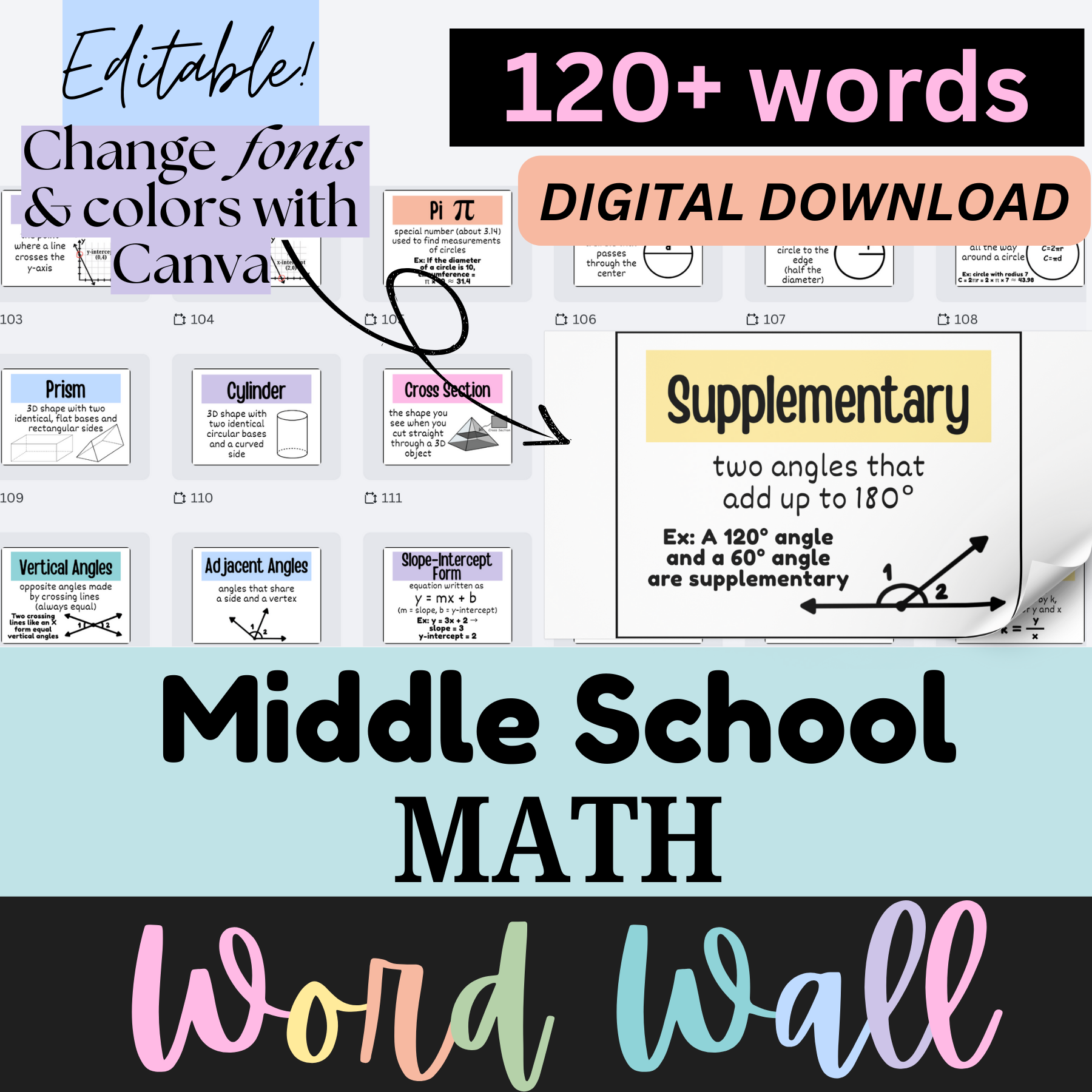 Multiplying & Dividing Integers Anchor Chart Middle School Math Rules ...