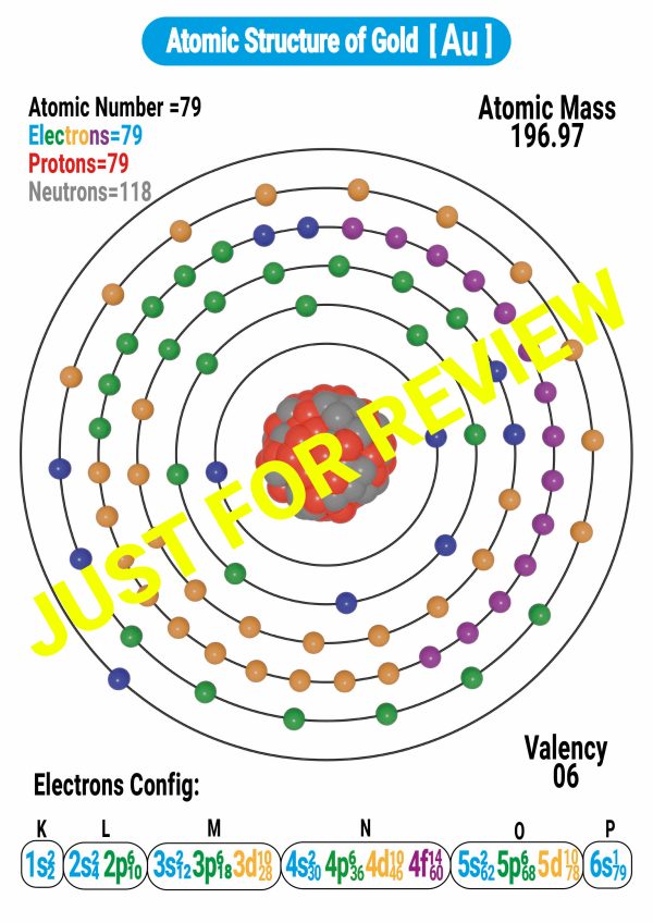 Gold Atomic Structure (Au) – Bohr Model Poster | STEM Chemistry | Made ...