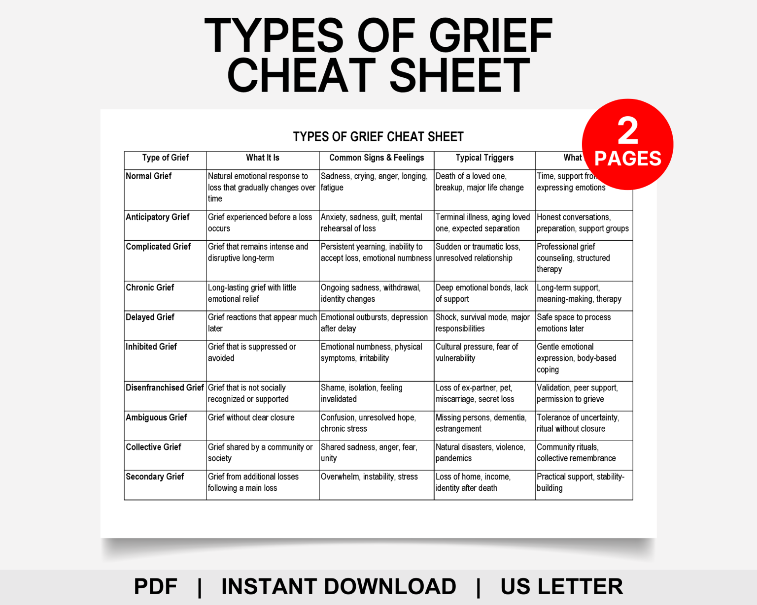 Types of Grief Cheat Sheet, Grief Models, Grief and Loss, Grief ...