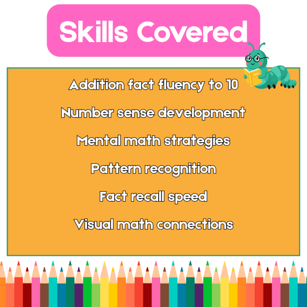 Addition Facts 1–10 Posters & Cards | Math Fact Fluency Classroom Decor ...