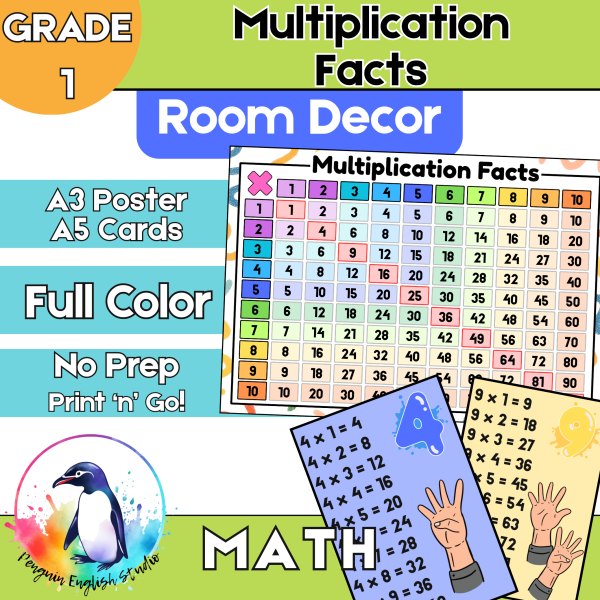 Multiplication Facts 1–10 Poster & Fact Cards | Times Tables Classroom ...