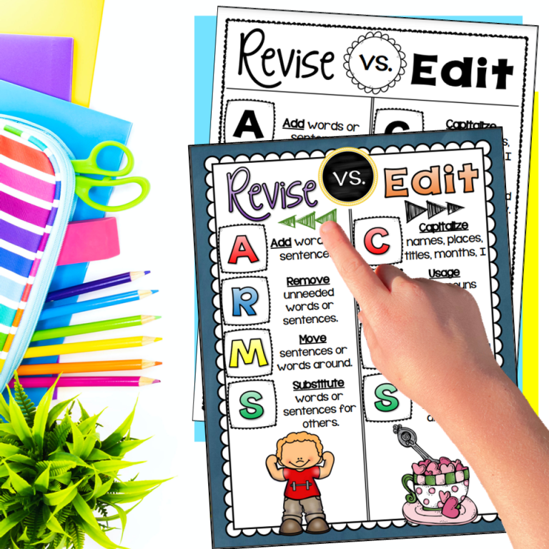 ARMS & CUPS Writing Strategy Poster | Revising and Editing Reference ...