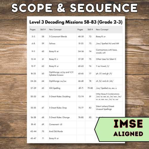 Orton Gillingham Decodable Passages, Science of Reading, Advanced ...