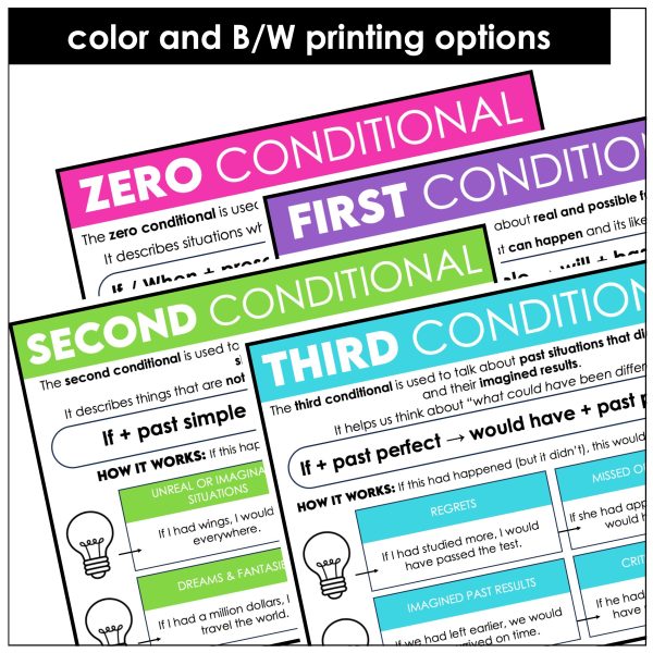 Zero First Second Third Conditionals Poster & Anchor Chart (Zero, 1st ...