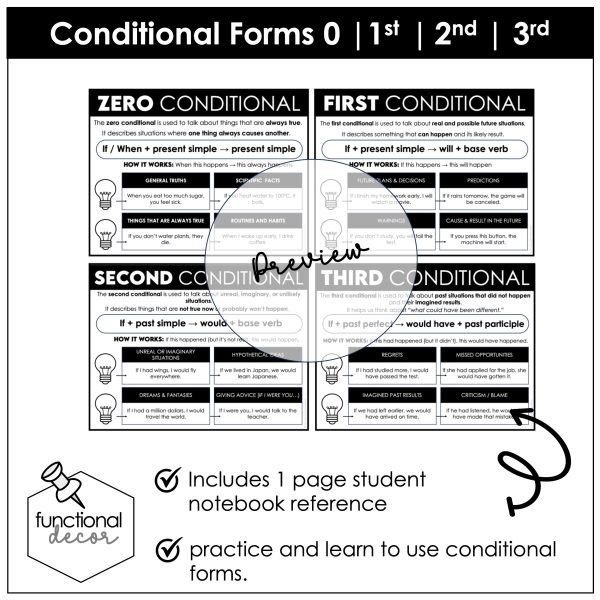 Zero First Second Third Conditionals Poster & Anchor Chart (Zero, 1st ...