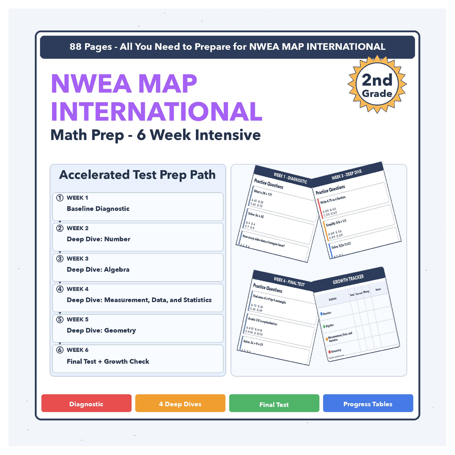 Grade 2 Math Prep | Made By Teachers